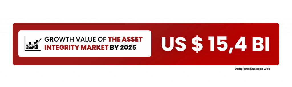 Understanding Asset Integrity Management and its Importance