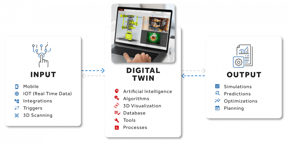 How Digital Twin Technology can predict risk and cost 2021