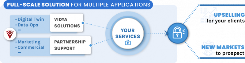 Become a Partner: Learn how Vidya can add to your portfolio