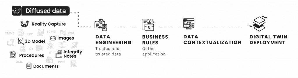 The Digital Twin software for Industrial Performance