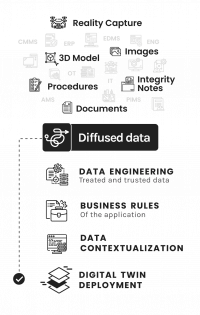 The Digital Twin software for Industrial Performance
