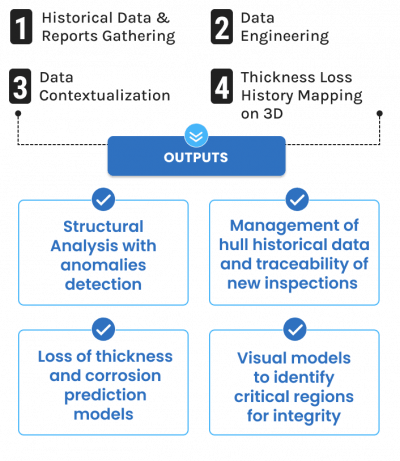 Digital management of Hull Integrity - Naval Digital Tracking