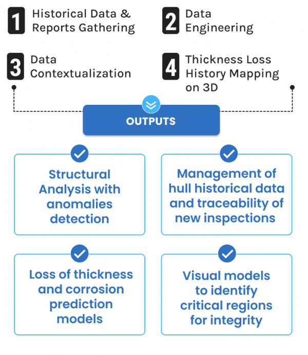 Digital management of Hull Integrity - Naval Digital Tracking