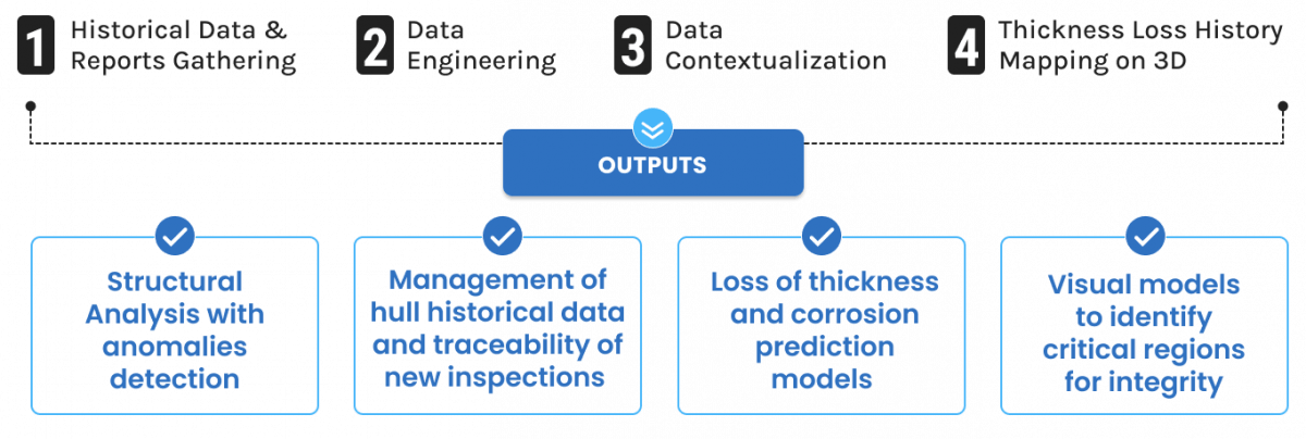 Digital management of Hull Integrity - Naval Digital Tracking