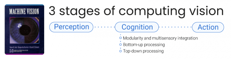 Computer Vision 101: How can AI see things? - Vidya