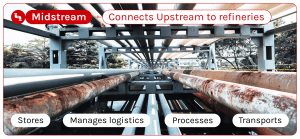 Difference Between Upstream, Midstream and Downstream - Vidya