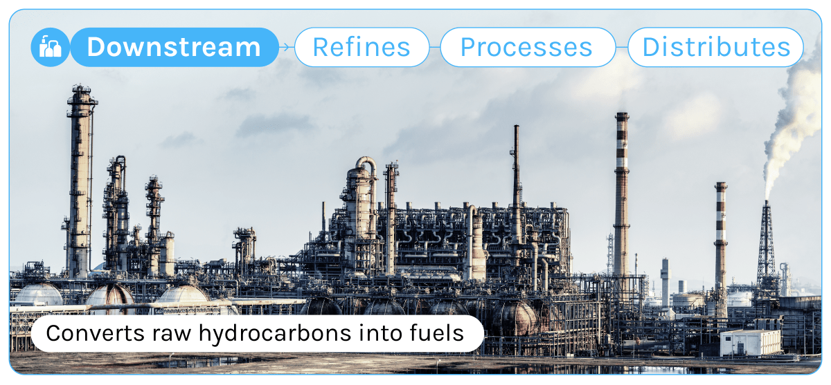 Difference Between Upstream, Midstream and Downstream - Vidya