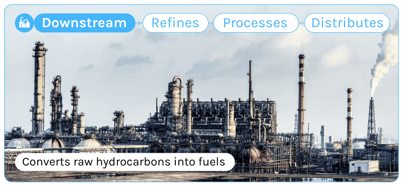 Difference Between Upstream, Midstream and Downstream - Vidya