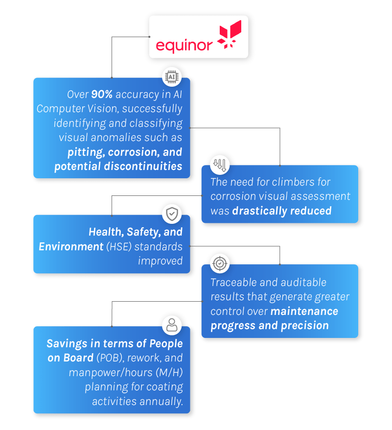 How is AI applied to corrosion detection? - Vidya