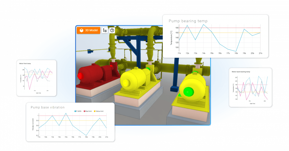 ArtificiaI Intelligence for Industrial Performance