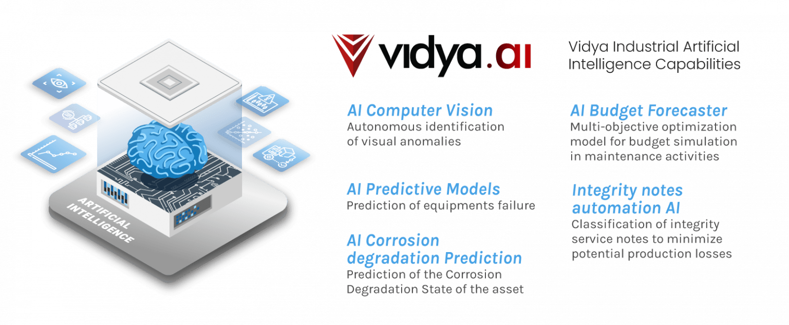 Unlocking AI’s accuracy and reliability - Vidya