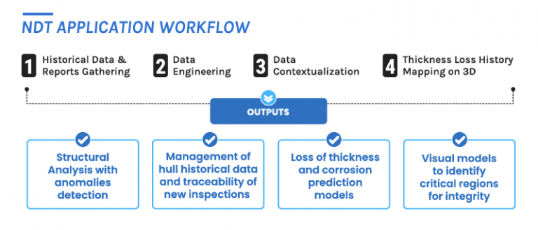 AI-driven Hull Inspections: Streamlining Safety and Efficiency