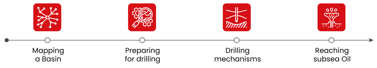 Exploring the Depths: Understanding Offshore Oil Drilling - Vidya