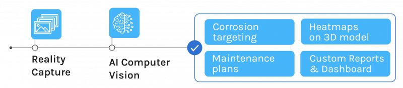 AI-Driven Corrosion Assessment