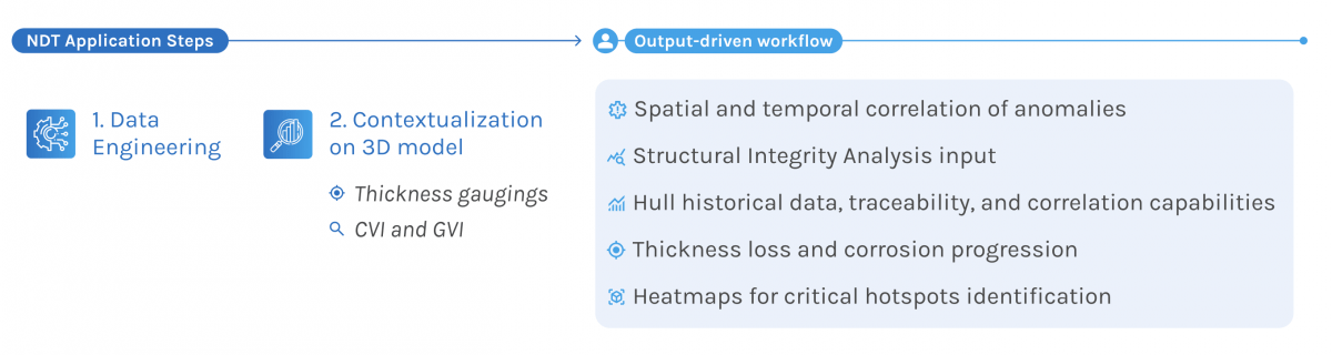 Naval Digital Tracking: New Frontier in Hull Integrity Management