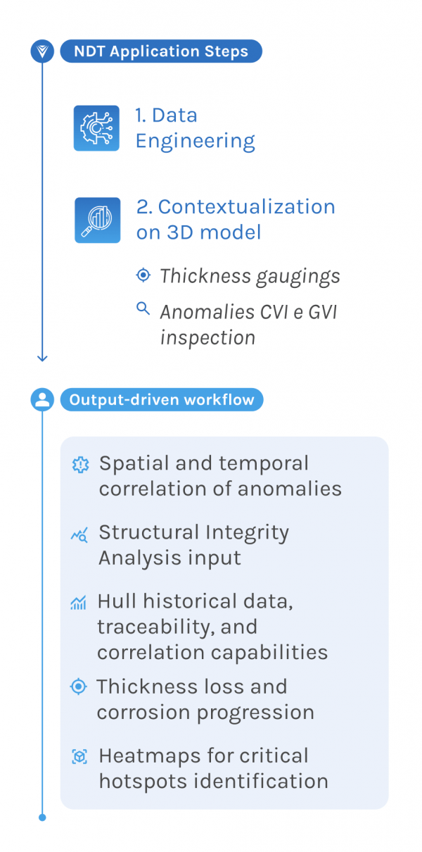 Naval Digital Tracking: New Frontier in Hull Integrity Management