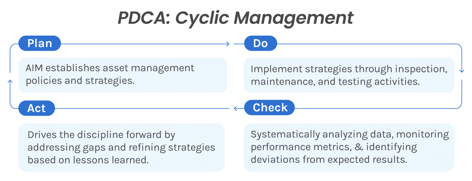 The 3 Stages of Asset Integrity Management in Energy - Vidya