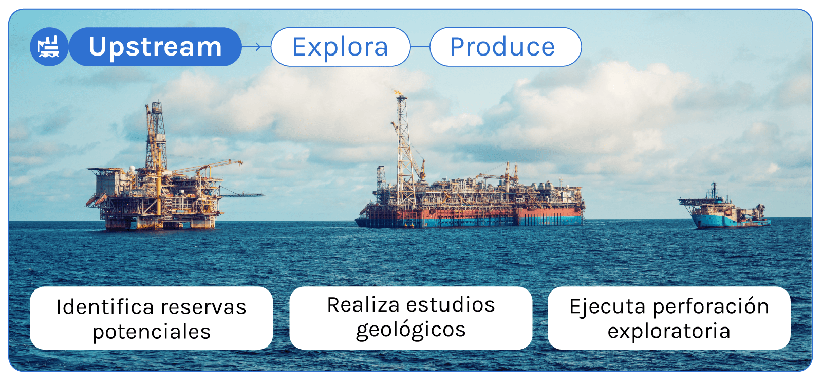 Las diferencias entre Upstream, Midstream y Downstream - Vidya
