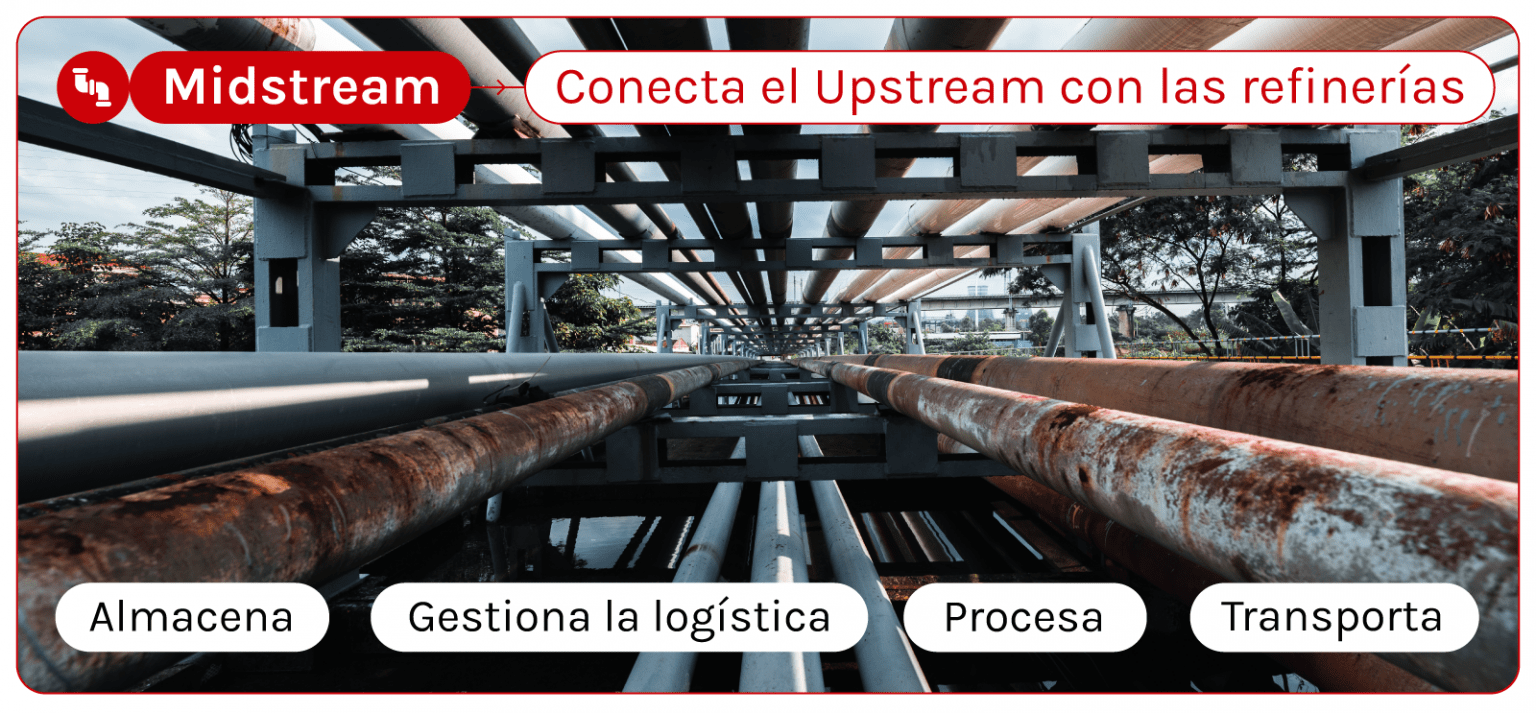Las diferencias entre Upstream, Midstream y Downstream - Vidya
