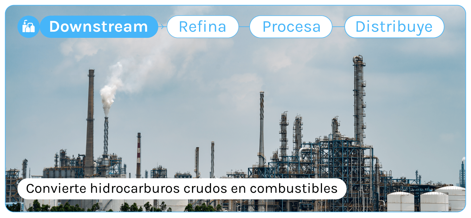 Las diferencias entre Upstream, Midstream y Downstream - Vidya